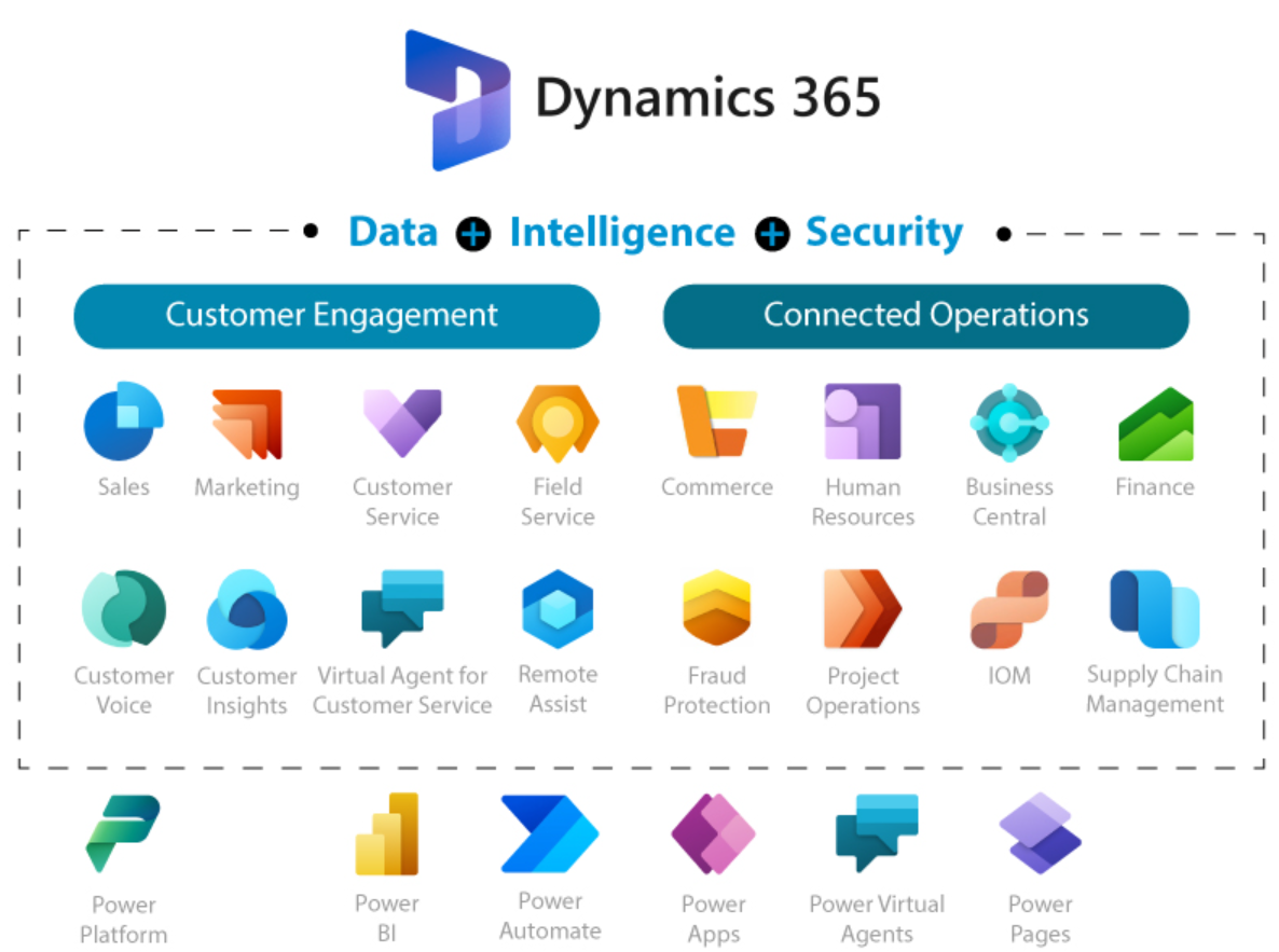 Explore the Microsoft 365 Business Tool Ecosystem